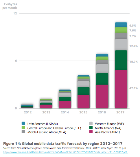 Tele-reading & Training